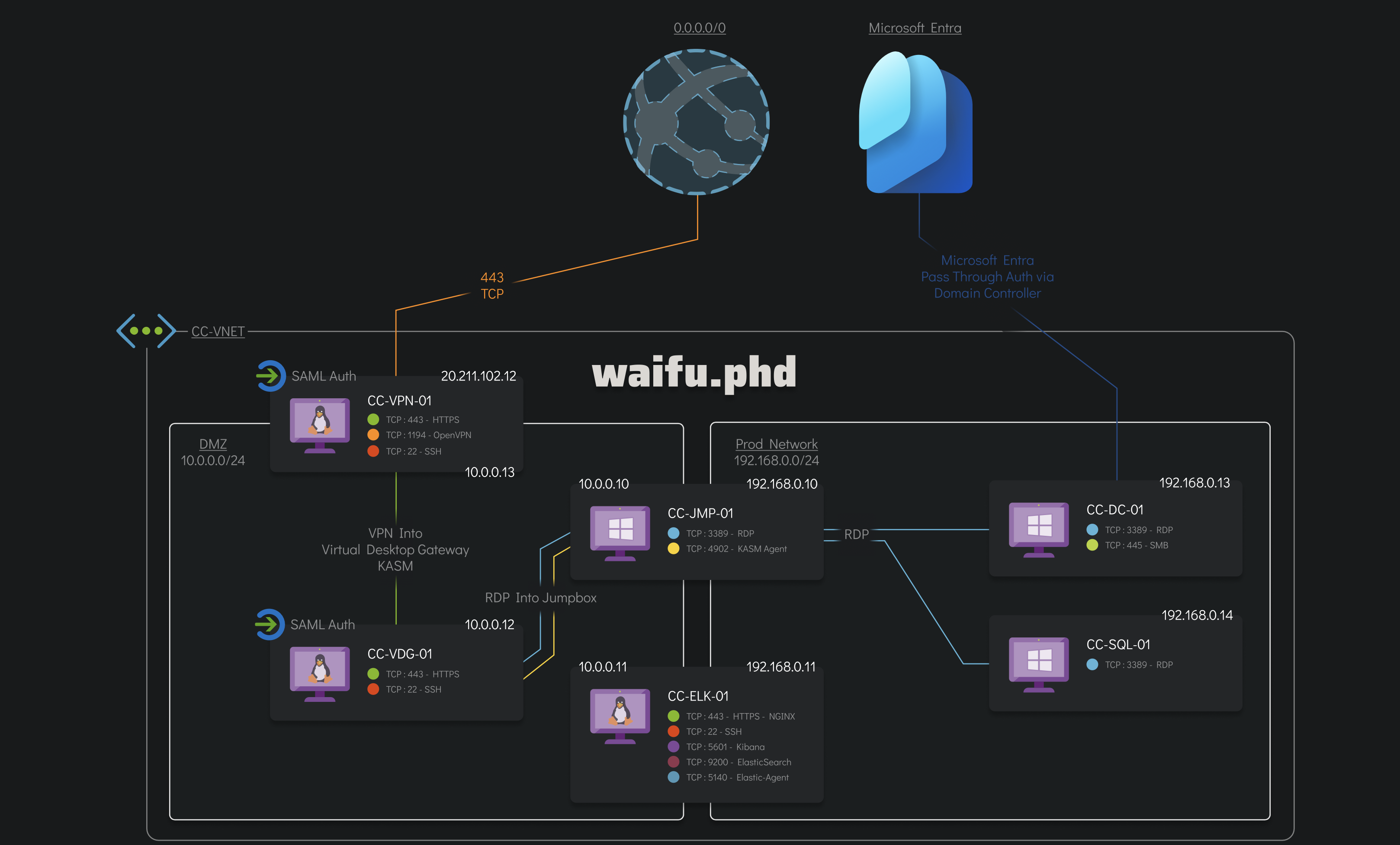 XINTRA Labs: APT Emulation | TekCookie75`s Blog